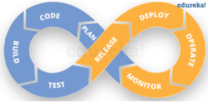 Scenarios in Real Time for DevOps: Always Know What's Going on