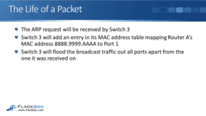 Journey of a data packet traveling through a network. - ITEXAMTOOLS