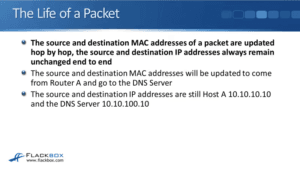 Journey of a data packet traveling through a network. - ITEXAMTOOLS