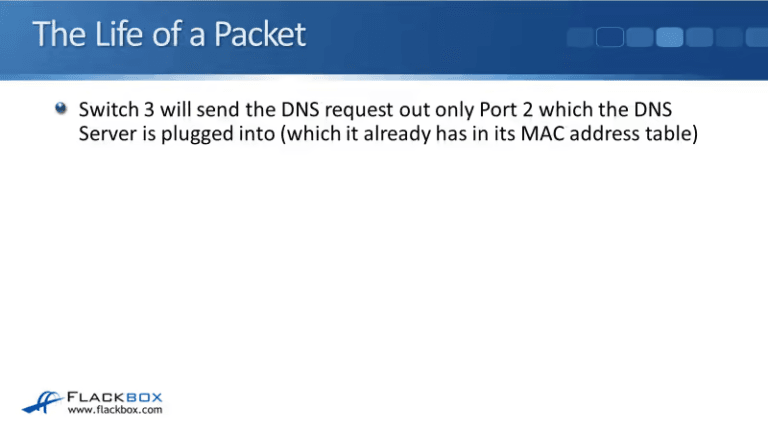 Journey of a data packet traveling through a network. - ITEXAMTOOLS