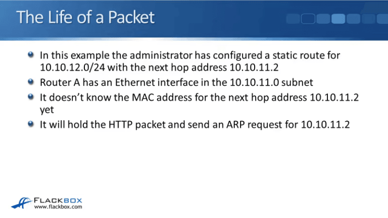 Journey of a data packet traveling through a network. - ITEXAMTOOLS